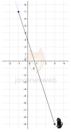 Un vehículo se desplaza siguiendo una trayectoria recta y pa ...